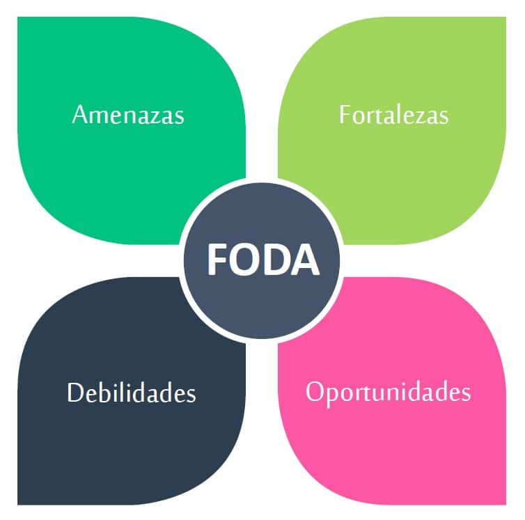 Matriz DAFO Para El Diagn stico Estrat gico MKD Matriz DAFO Para El Diagn stico Estrat gico MKD